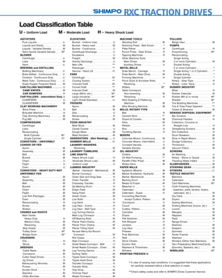 Shimpo rxc catalog | PDF