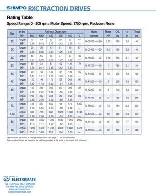 Shimpo rxc catalog | PDF