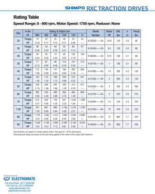 Shimpo rxc catalog | PDF