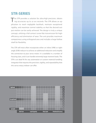 Shimpo str series | PDF