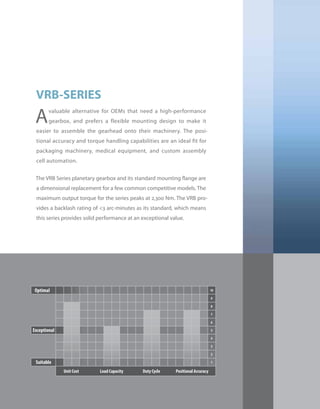 Shimpo vrb series | PDF | Auto Technology | Automotive