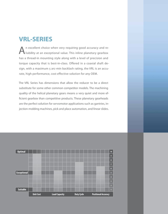 Shimpo vrl series | PDF