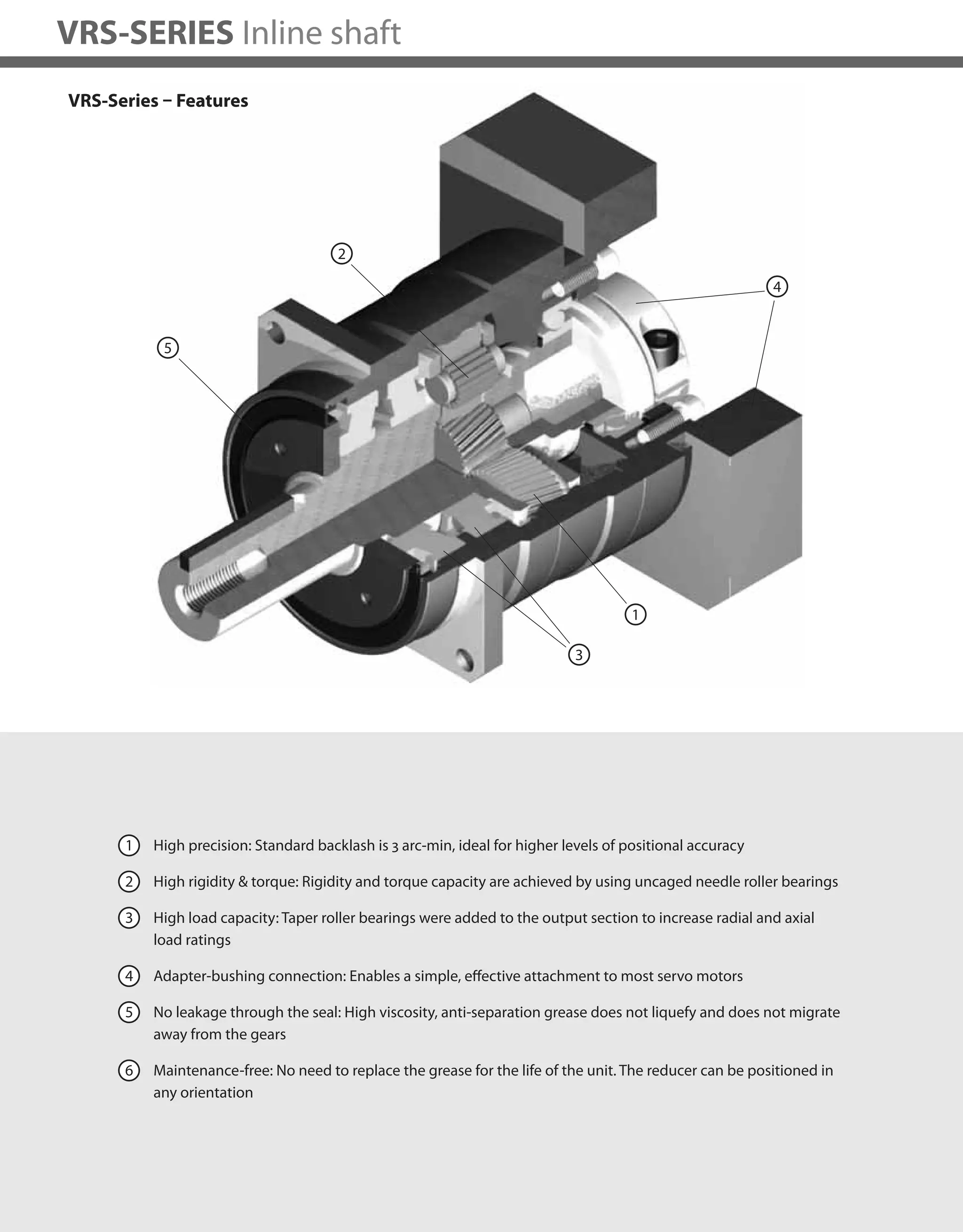 Shimpo vrs series | PDF