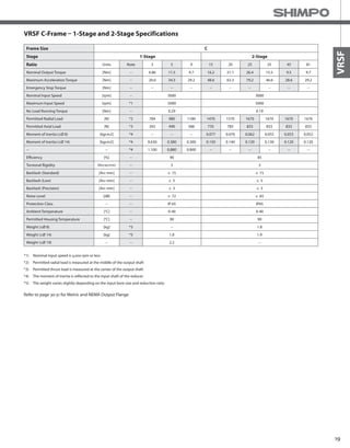 Shimpo vrsf series | PDF