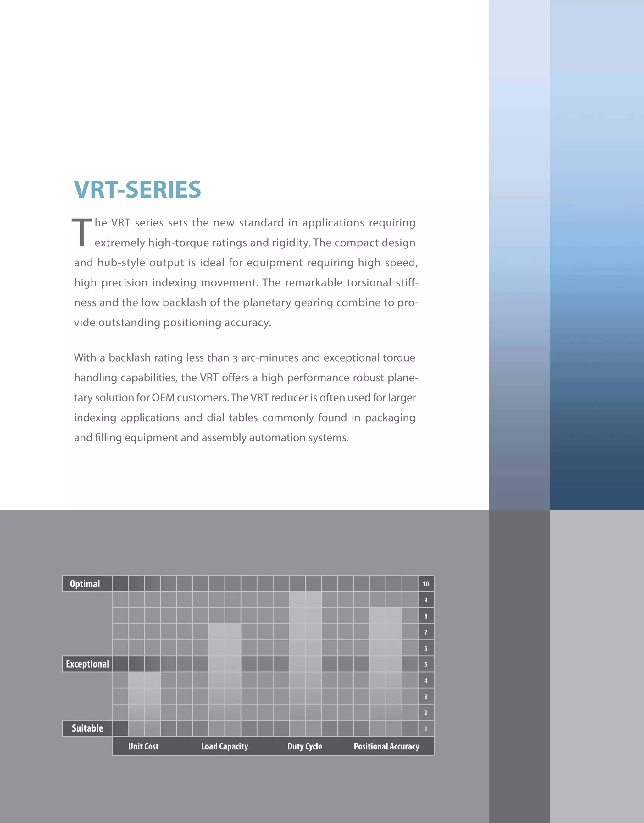 Shimpo vrt series | PDF