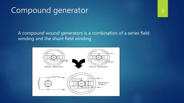 Degree of compounding | PPT