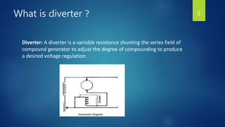 Degree of compounding | PPT