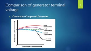 Degree of compounding | PPT