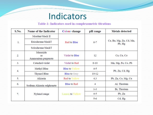 complexometric titration