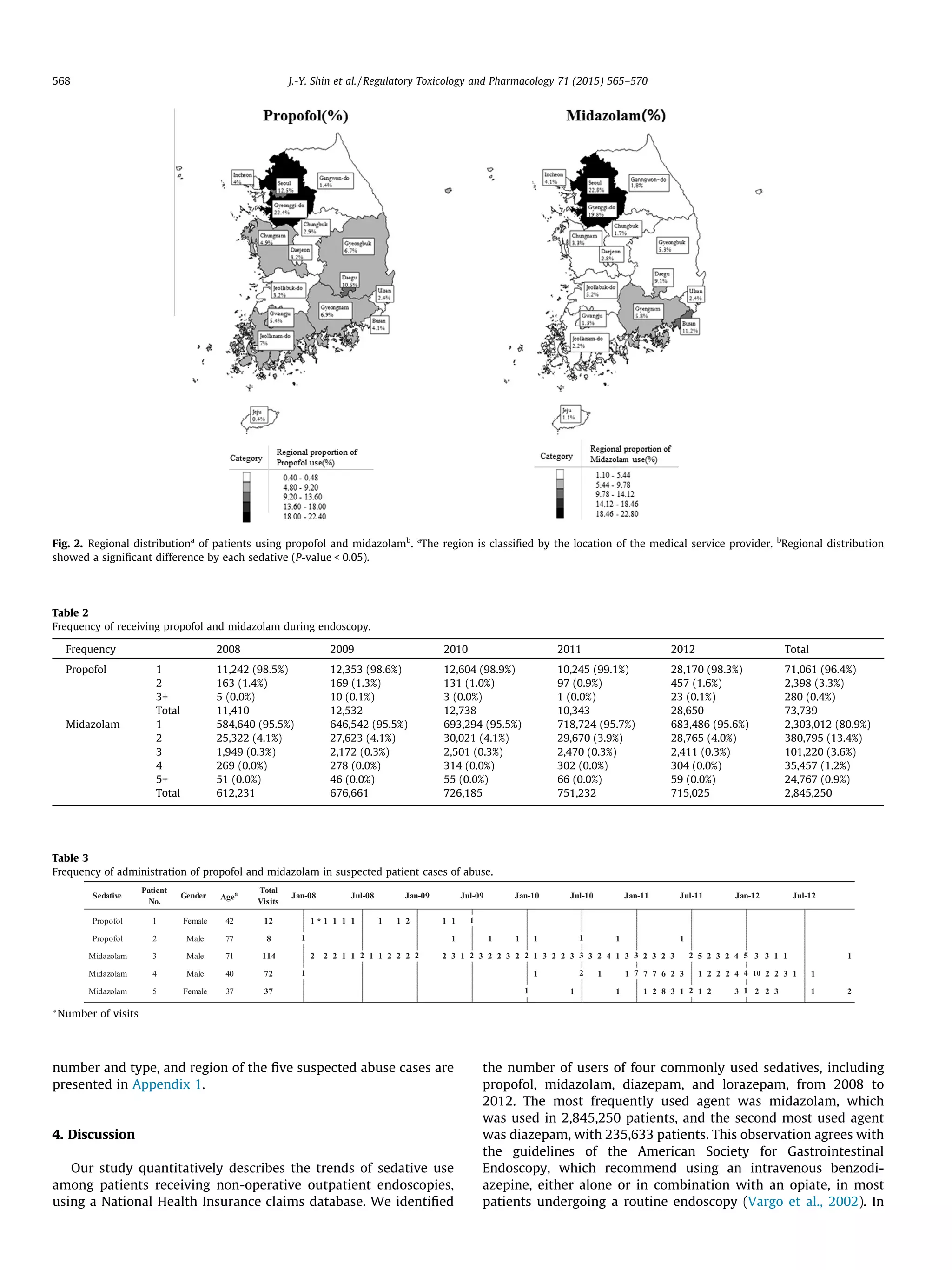 Regulatory Toxicology and Pharmacology | PDF