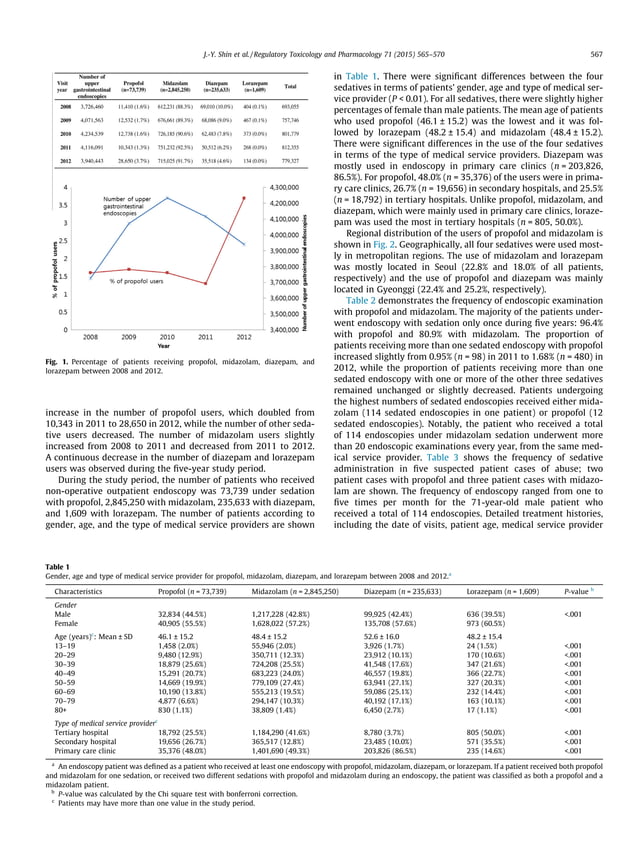 Regulatory Toxicology and Pharmacology | PDF