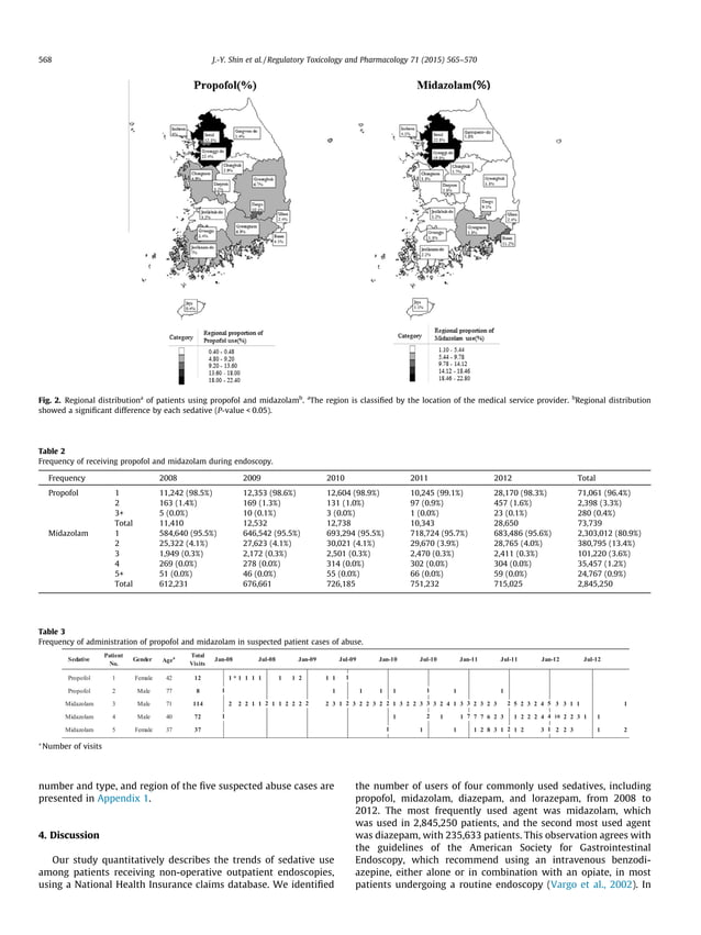 Regulatory Toxicology and Pharmacology | PDF