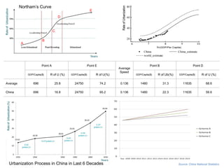 Shi Nan. Challenging the Tradition | PPT
