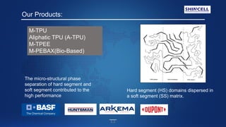 Shincell-Application of TPU, TPEE, PEBA in shoe materials.pdf