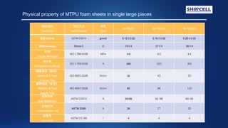 Shincell-Application of TPU, TPEE, PEBA in shoe materials.pdf