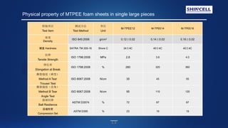 Shincell-Application of TPU, TPEE, PEBA in shoe materials.pdf
