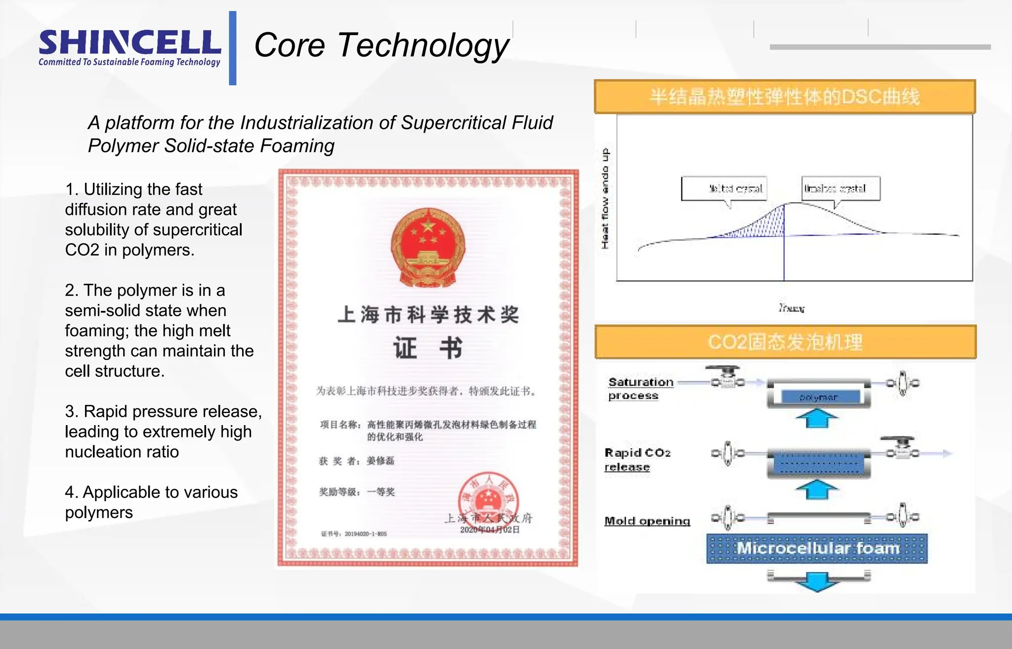Shincell-Introduction with MPP and PVDF230411.pdf