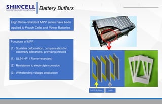 Shincell-Introduction with MPP and PVDF230411.pdf