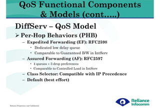 Shinde qos-mpls-tutorial | PPT