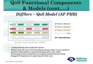 Shinde qos-mpls-tutorial | PPT