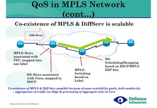 Shinde qos-mpls-tutorial | PPT