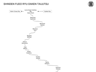 Shinden fudo ryu.denkei | PPT