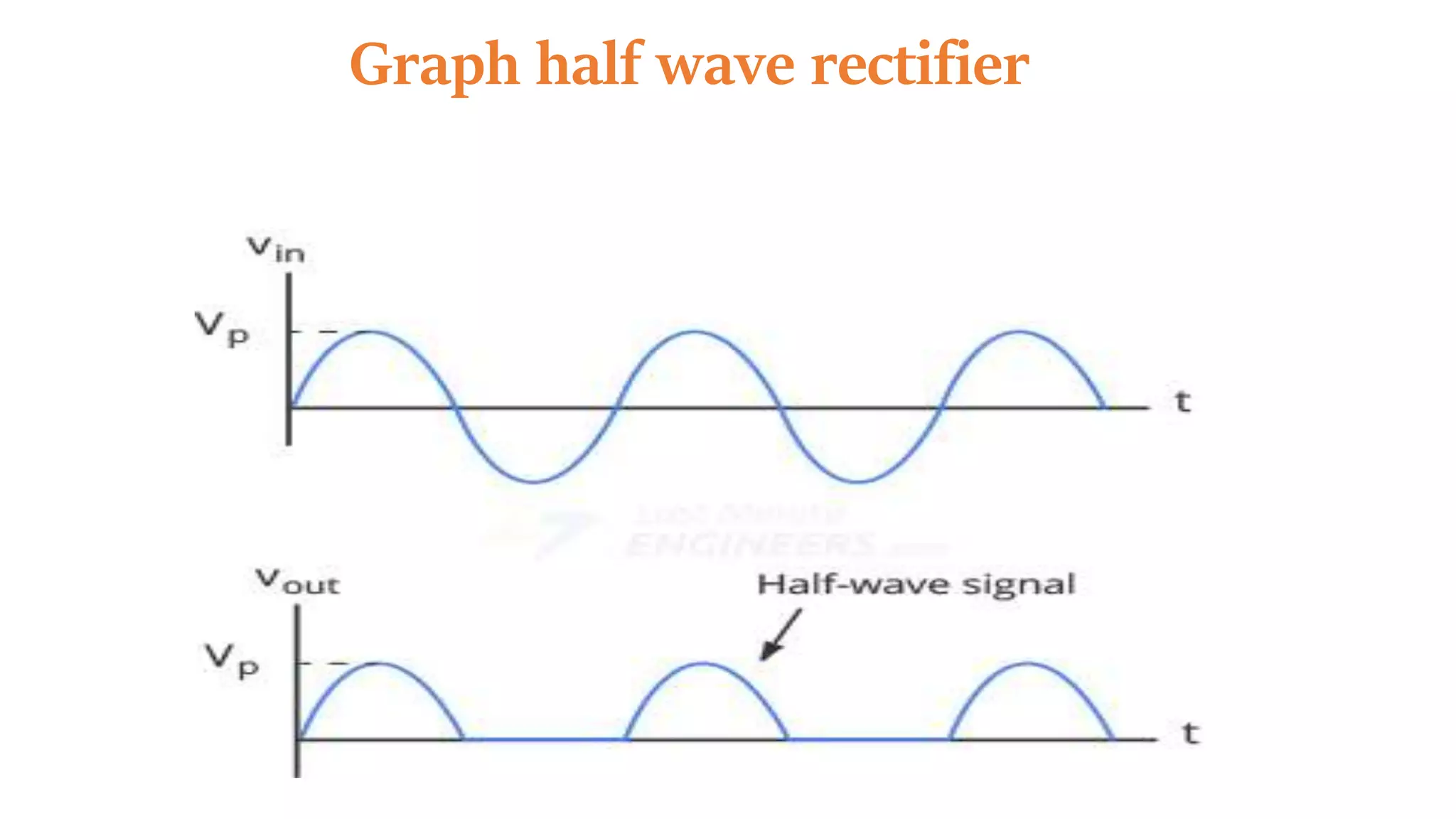half wave rectifier and voltage double and zener diode | PPTX