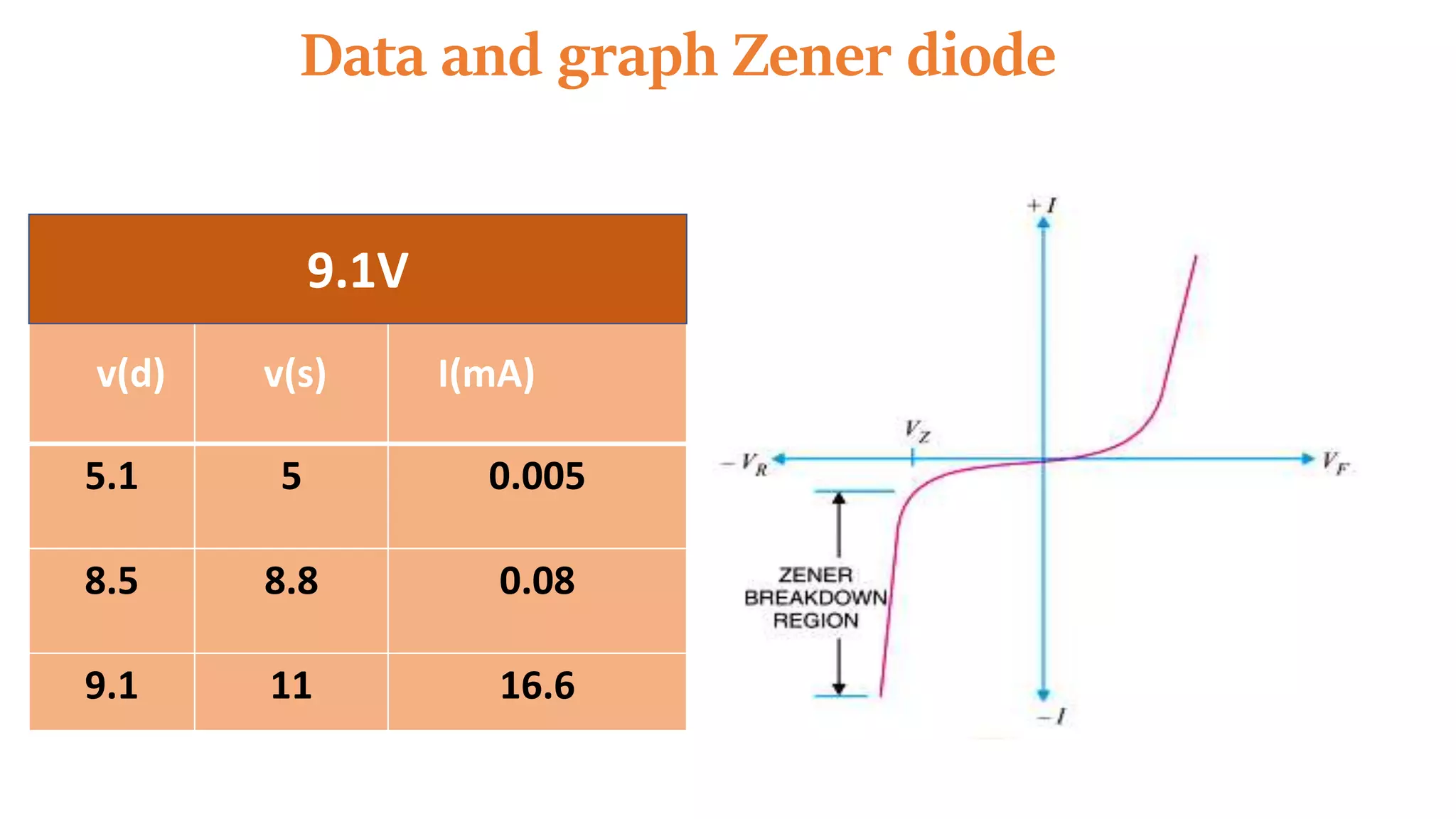 half wave rectifier and voltage double and zener diode | PPTX