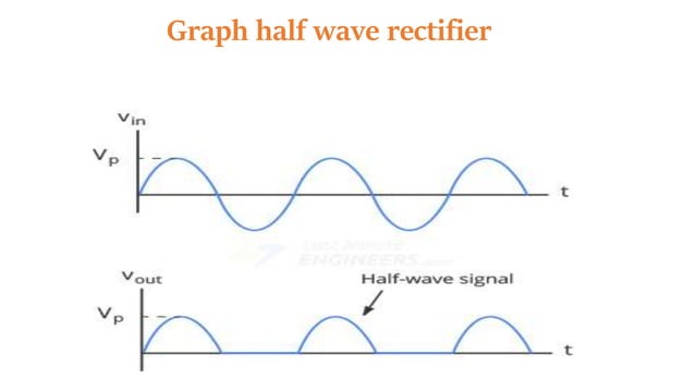 half wave rectifier and voltage double and zener diode | PPTX