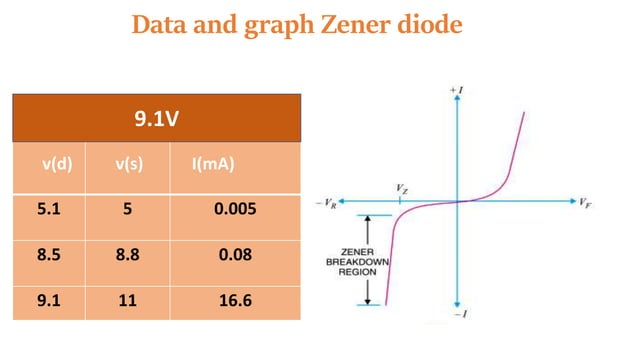 half wave rectifier and voltage double and zener diode | PPTX