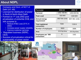 Shine Anq2010 Presentation Uday Mishra (Ndpl) In51 | PPT