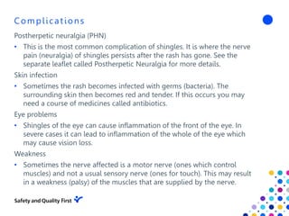 The Shingles Diseases Presentation.pptx