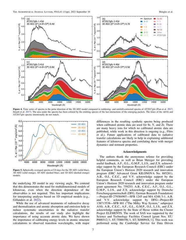 Self-consistent 3D Radiative Transfer for Kilonovae: Directional ...