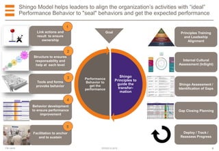 EFESO and the Shngo Model...Why and How. | PPSX