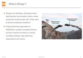 EFESO Consulting and the Shingo Institute. Why? | PPT