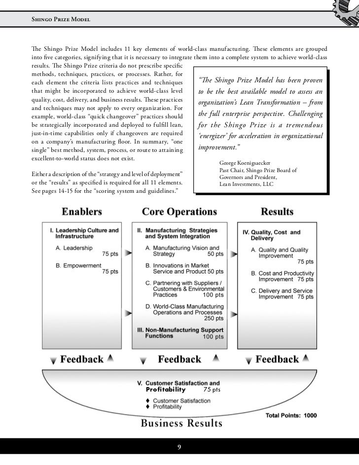Shingo Prize Business Guidelines