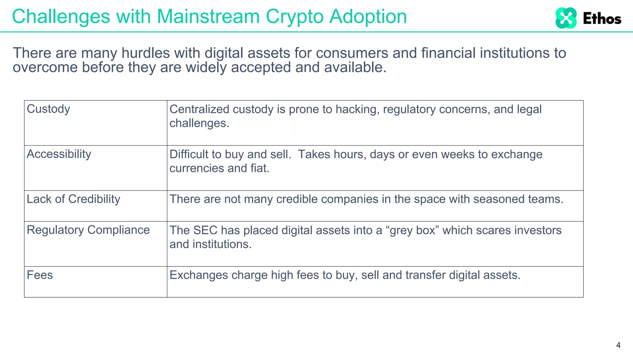 The Road Ahead: Strategic Overview on the Ethos Bedrock Enterprise ...