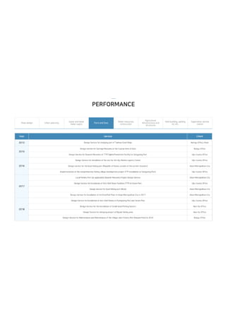 SHINHEUNG ENG CO., LTD. | PDF