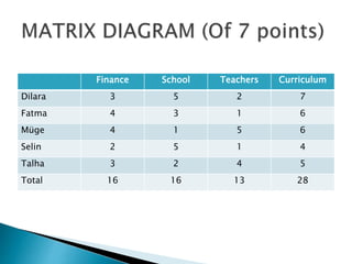 Insufficient Usage of Materials | PPT