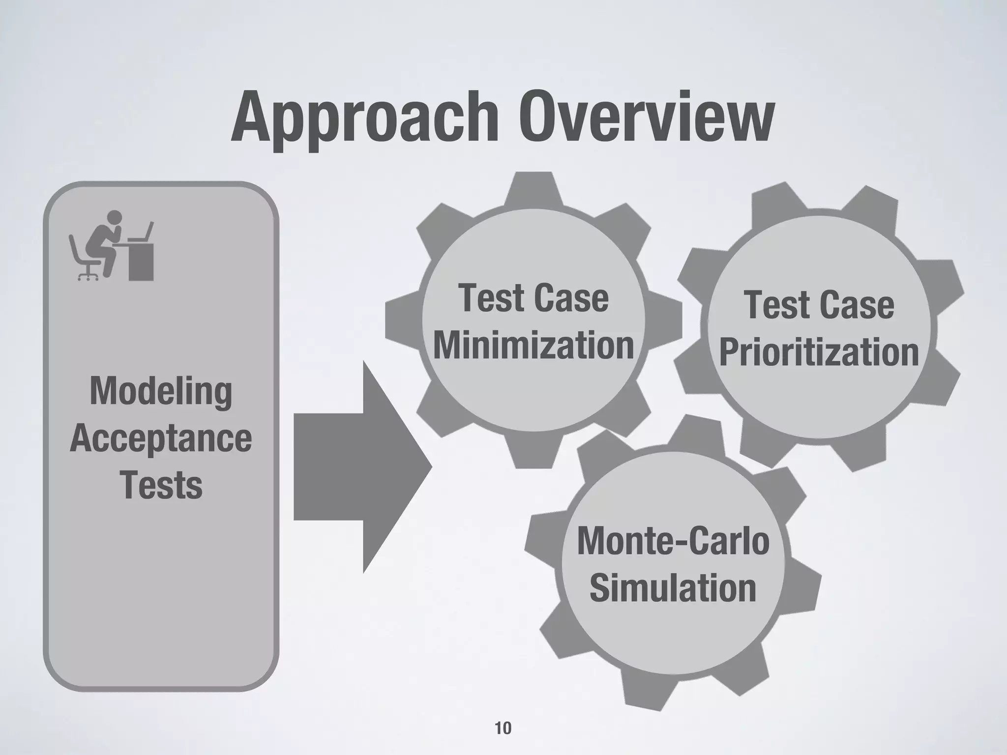 Test Case Prioritization For Acceptance Testing Of Cyber Physical Systems Pdf Computer