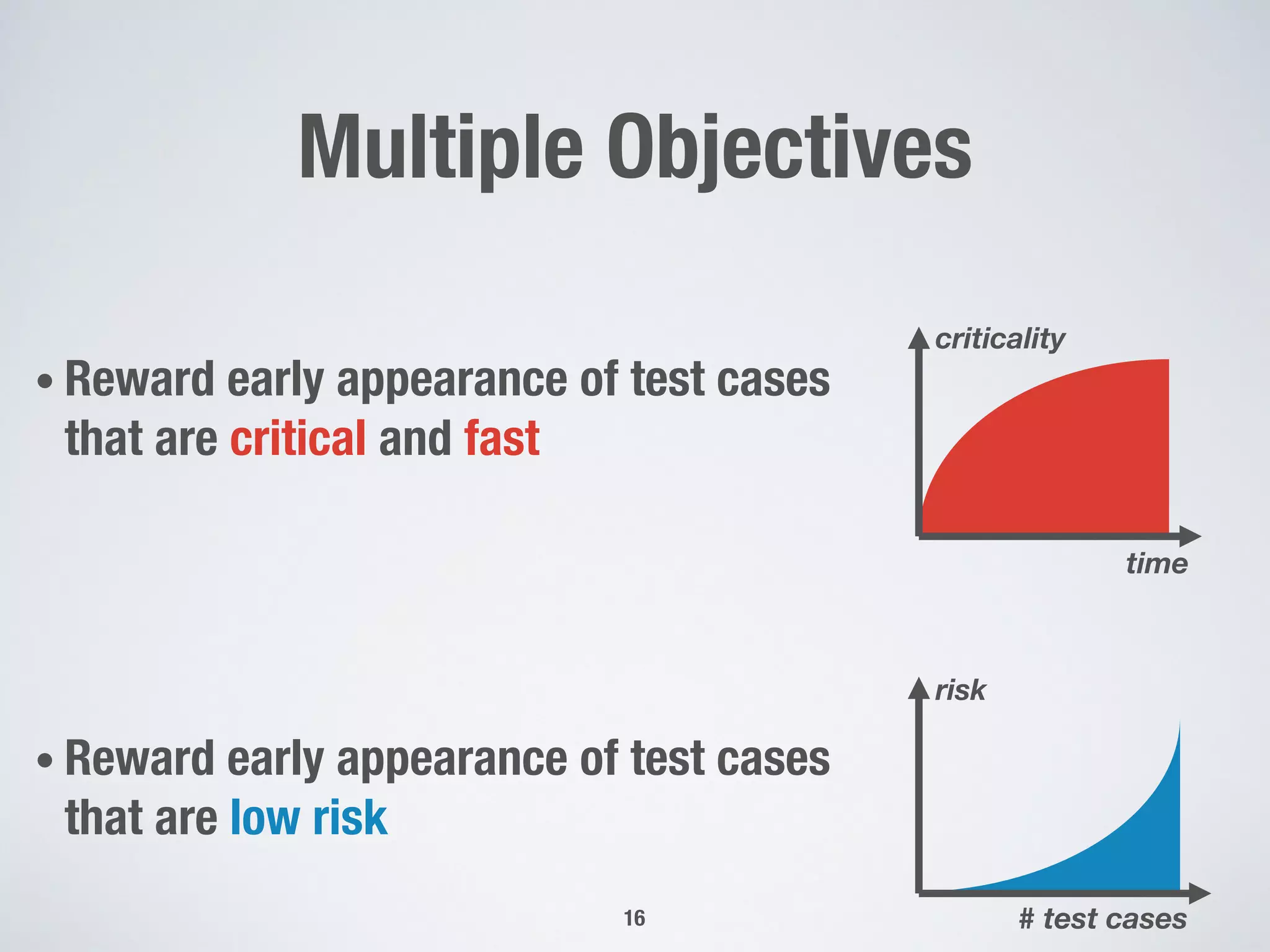 Test Case Prioritization For Acceptance Testing Of Cyber Physical Systems Pdf Computer