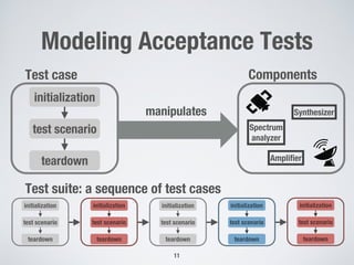 Test Case Prioritization for Acceptance Testing of Cyber Physical ...