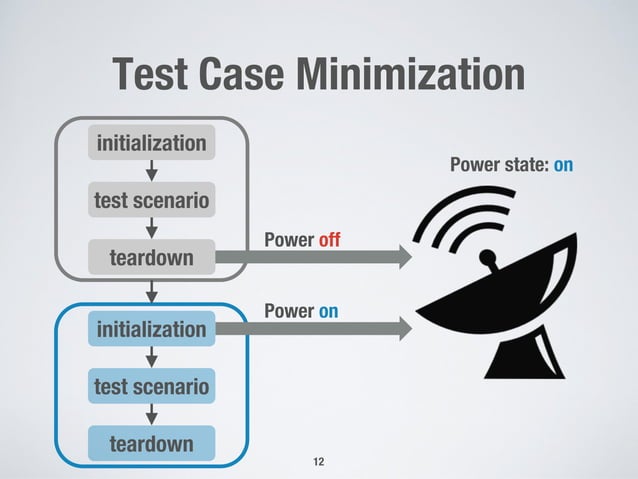 Test Case Prioritization For Acceptance Testing Of Cyber Physical Systems Pdf Computer