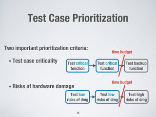 Test Case Prioritization for Acceptance Testing of Cyber Physical ...