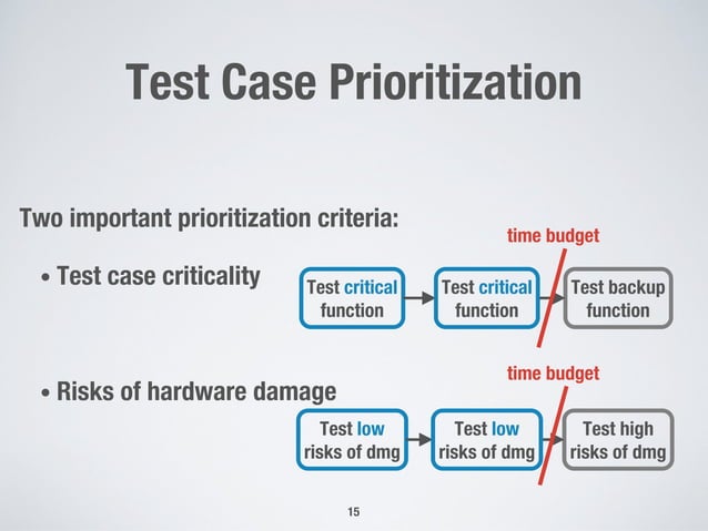 Test Case Prioritization For Acceptance Testing Of Cyber Physical Systems Pdf Computer