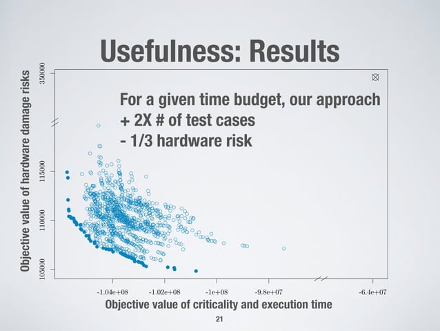 Test Case Prioritization For Acceptance Testing Of Cyber Physical Systems Pdf Computer