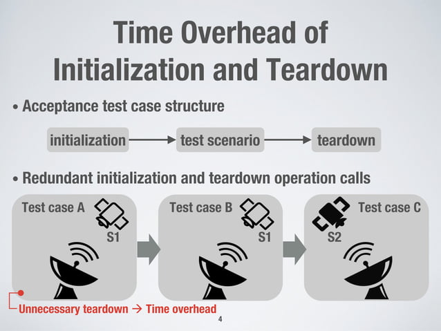 Test Case Prioritization For Acceptance Testing Of Cyber Physical
