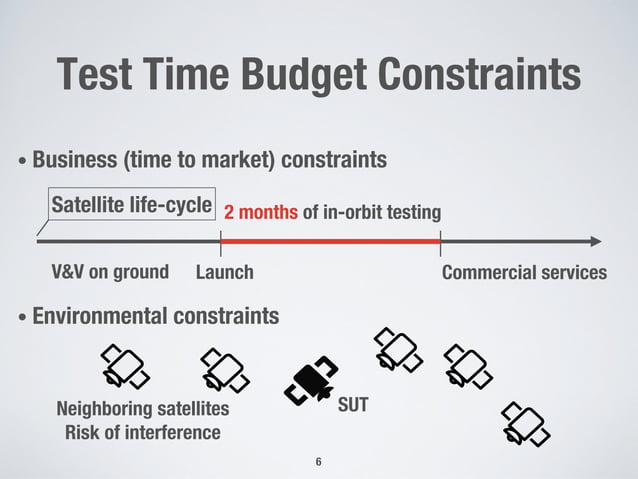 Test Case Prioritization For Acceptance Testing Of Cyber Physical Systems Pdf Computer
