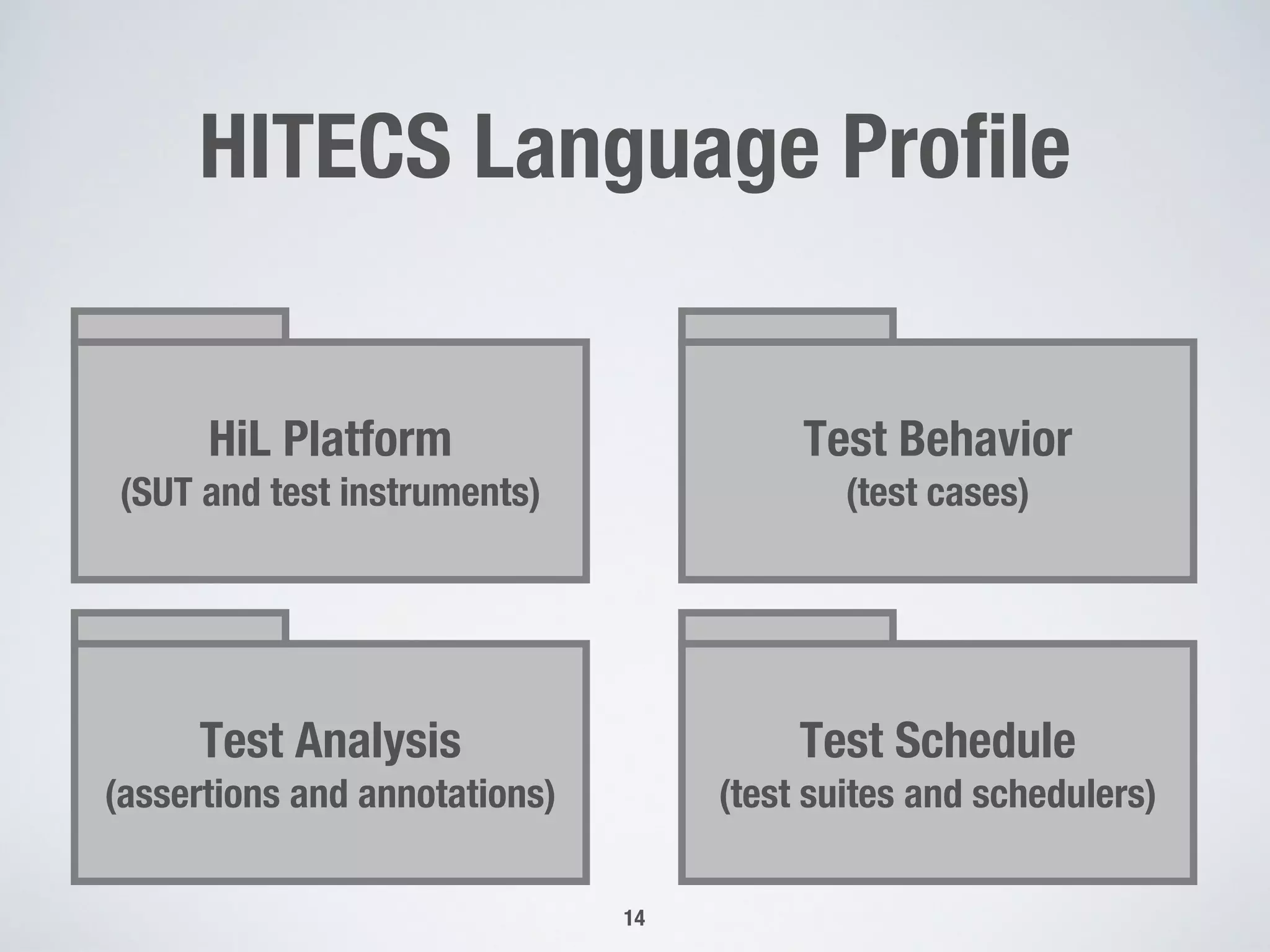 Hitecs A Uml Profile And Analysis Framework For Hardware In The Loop