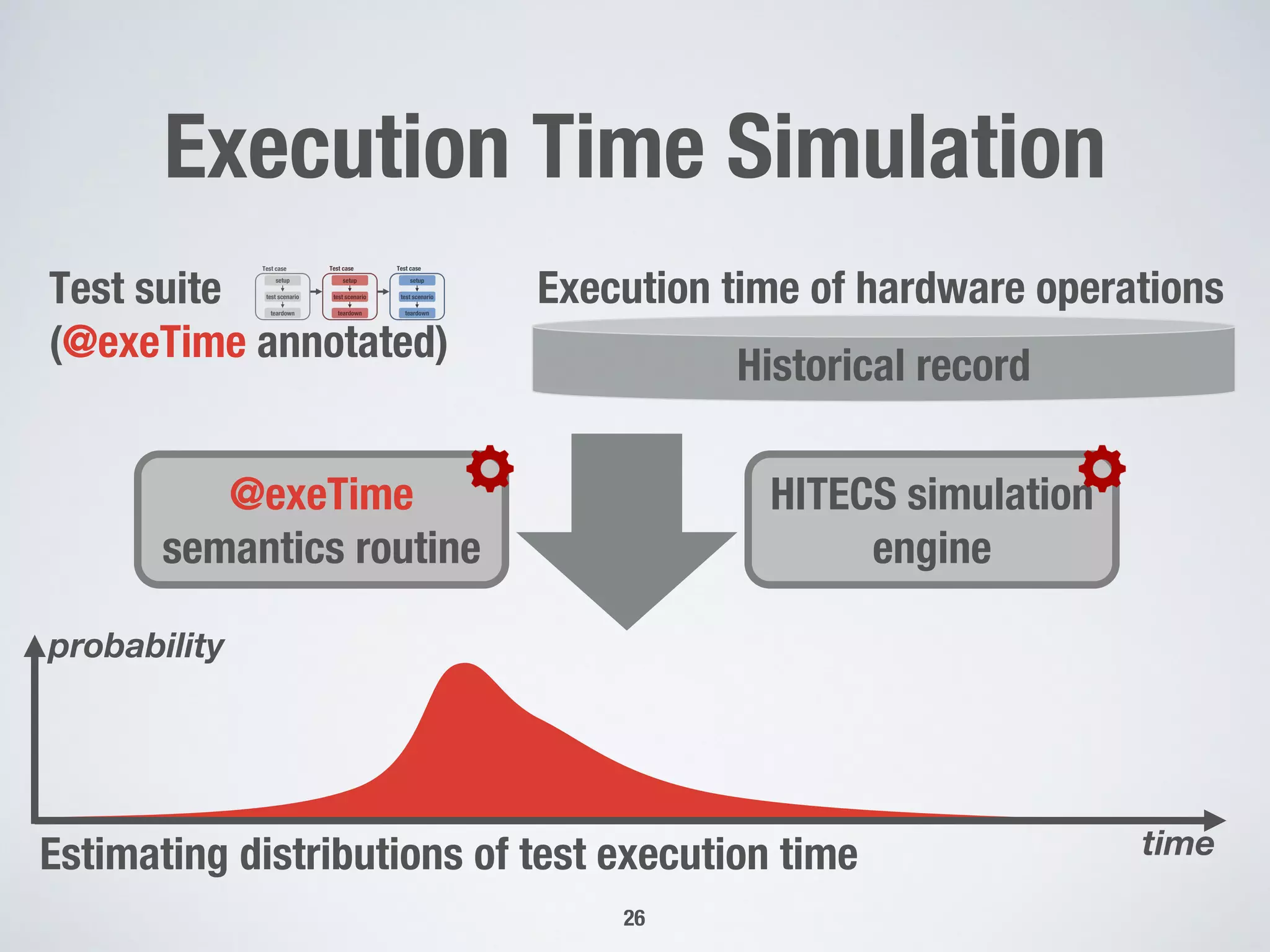 Hitecs A Uml Profile And Analysis Framework For Hardware In The Loop